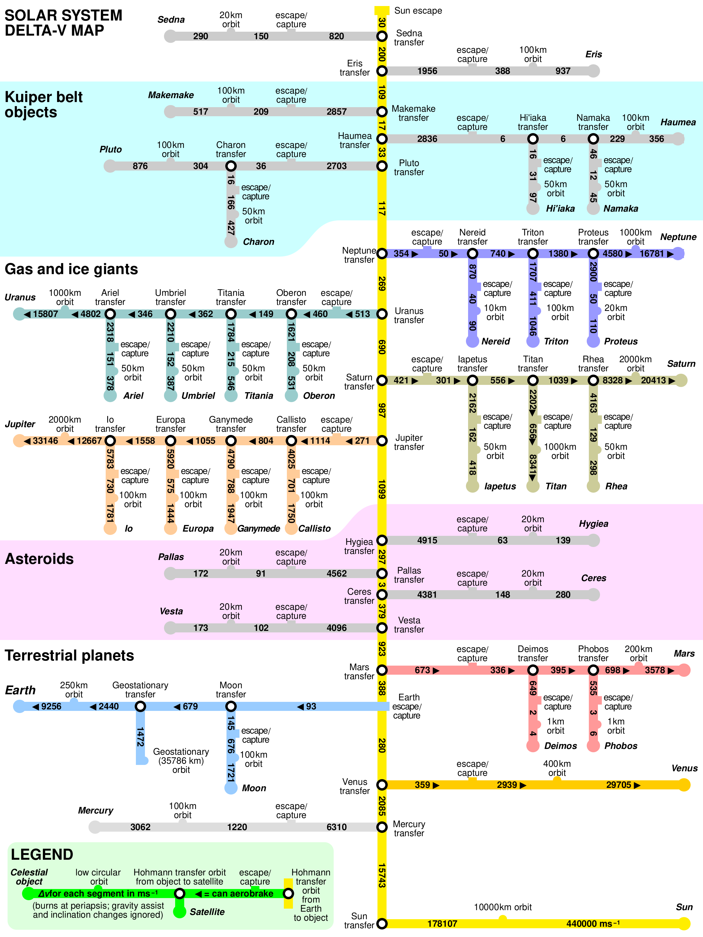 Planetary Science | Notes